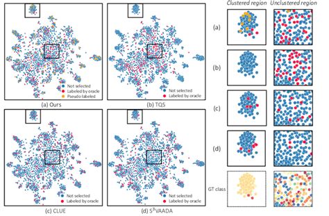 Fig A2 T Sne [34] Visualization Of Target Feature Vectors From Source