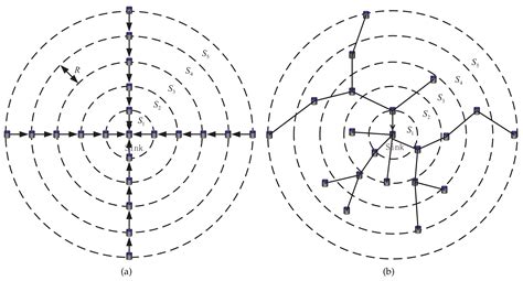 An Energy Balanced And Lifetime Extended Routing Protocol For Underwater Sensor Networks