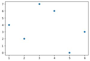 How To Plot List Of X Y Coordinates In Matplotlib GeeksforGeeks