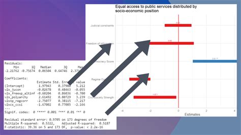 Graph Linear Model Plots With Sjplots In R R Functions And Packages For Political Science Analysis