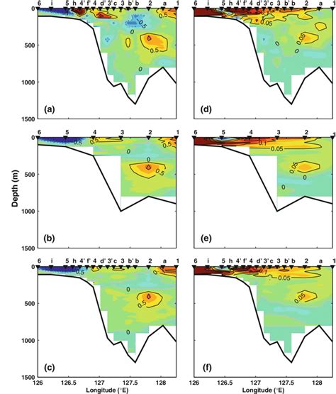 Comparison Of The Anomalies Of The Reconstructed Gridded Data From The Download Scientific