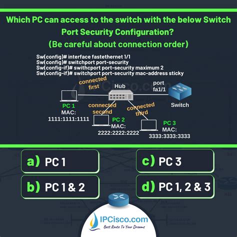 Gokhan Kosem On Linkedin Network Cisco Ccna Ccie Cisconetworking