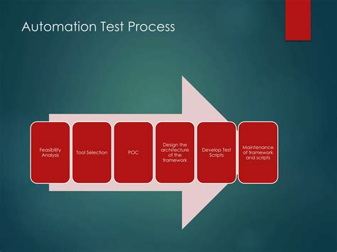 Introduction To Automation Testing Pptx