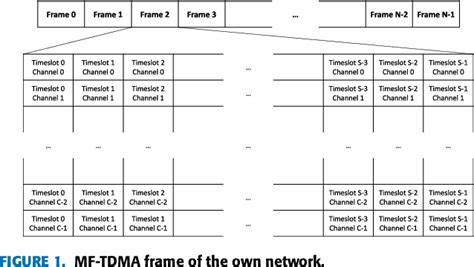 Figure 1 From Deep Learning Based Spectrum Prediction Collision