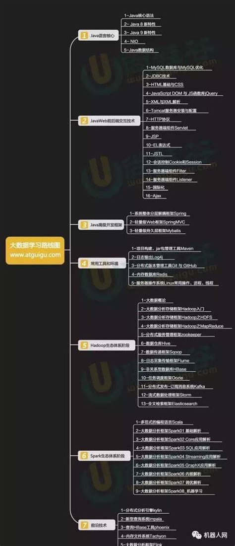 自学python的几个阶段 python自学行吗 知乎 再來是python虽然和matlab 一样是一个高级的直译式语言 但是python 不