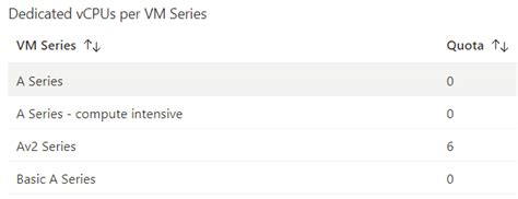 Bringing Python To Azure Data Factory With Azure Batch Service Kohera
