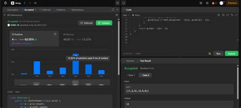 Dsa 100daysofcode Codingjourney Leetcode Problemsolving Java Code Surabhi Singh