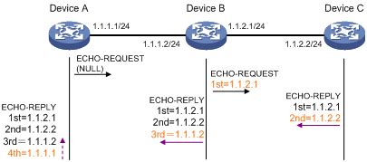 Illustration Of TraceRoute Operation Cisco Download Scientific Diagram