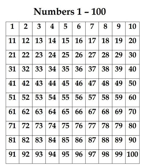 List Of Numbers 1 100 Written Out