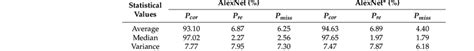 Evaluation Indexes Comparison Of Alexnet And Alexnet Sample Sizes