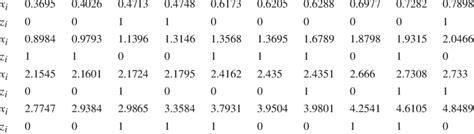 Jointly Type Ii Compound Rayleigh Lifetime Censored Data And Its Download Scientific Diagram