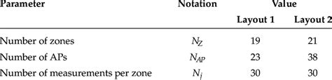 Experimental Setup Parameters Download Scientific Diagram
