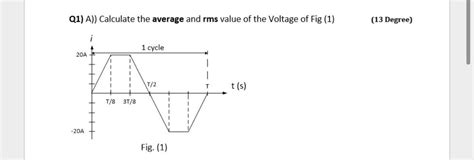 Solved Q A Calculate The Average And Rms Value Of The Chegg