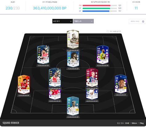 피파 온라인4 인벤 4000억 네덜란드 국대 스쿼드 평가 부탁드립니다 피파 온라인4 인벤 팀 전술 평가 상담 게시판