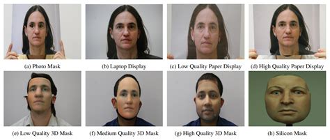 Facial Liveness Detection Challenges — Antispoofing Wiki