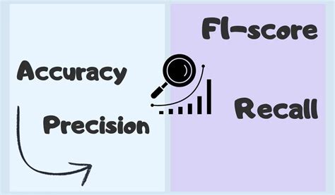 Types Of Inferential Tests T Test Anova Chi Squared Test Correlation And Regression By