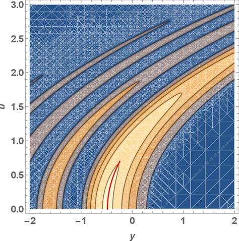 Figure 4 From Abnormal Light Propagation And The Underdetermination Of Theory By Evidence In