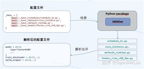 模型压缩算法库 Mmrazor 全面升级，更灵活、更自动 知乎