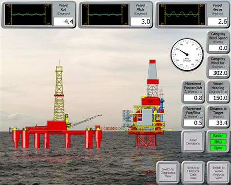 Position Monitoring System