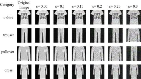Generated Adversarial Examples From Cifar 10 Dataset Download