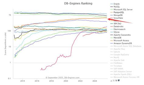 超全合集!100 多个postgresql学习教程,从入门到精通全覆盖 Cnblogs5359 博客园 超全合集!100 多个postgresql学习教程,从入门到精通全覆盖 Cnblogs5359 博客园