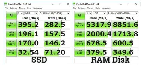 How To Configure And Use A Ramdrive In Windows