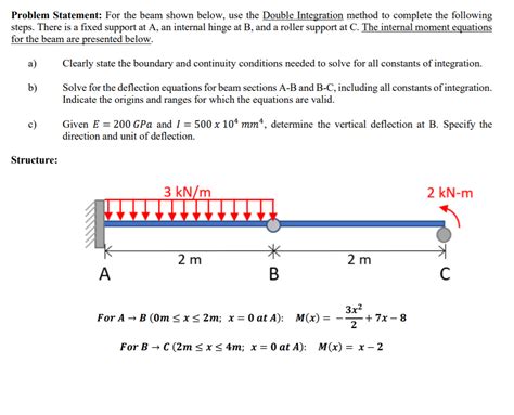 Solved Problem Statement For The Beam Shown Below Use The Chegg Com