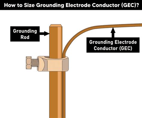 How To Size Grounding Electrode Conductor Gec