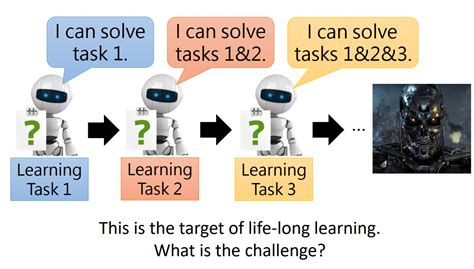 class intro joooy zeng