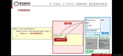 对象内存图 对象创建内存图 csdn博客