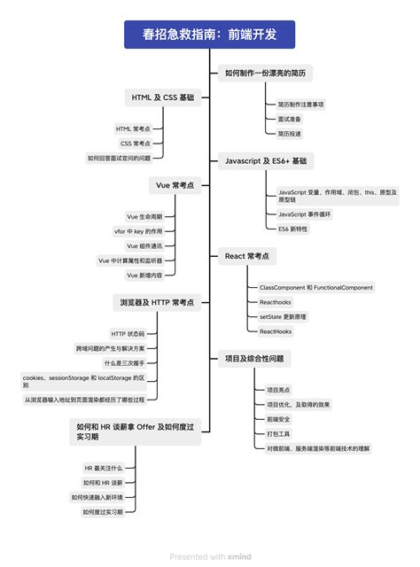 春招急救指南前端开发 React 蓝桥云课