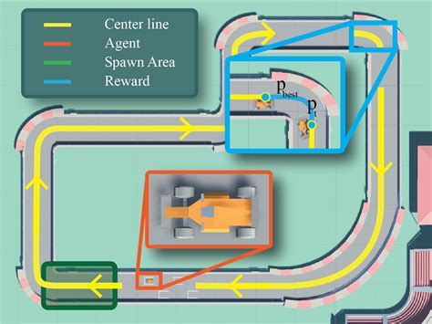 F1tenth Autonomous Racing With Offline Reinforcement Learning Methods Ai Research Paper Details