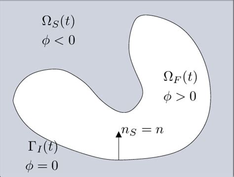 1 setup of geometry for a two phase stefan problem download