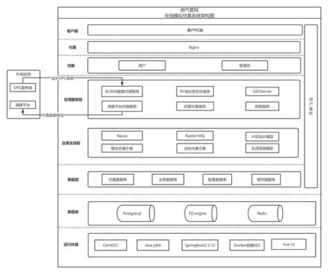 数字孪生项目系统架构图 流程图模板 Processon思维导图、流程图