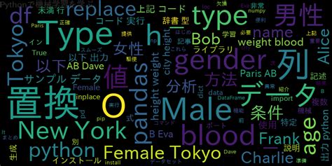 「pandasを使って列ごとにデータを置換する方法」 データ前処理の基本を学ぼう ｜ 自作で機械学習モデル・aiの使い方を学ぶ