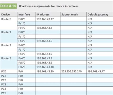 Table 8 14 ﻿ip Address Assignments For Device