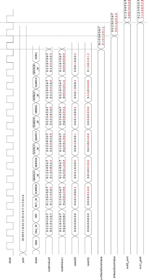 figure 16 from hardware design of parallel switch setting algorithm for