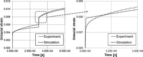 First Two Phases Of The Matrix Validation Sequence Fig 44 Left And