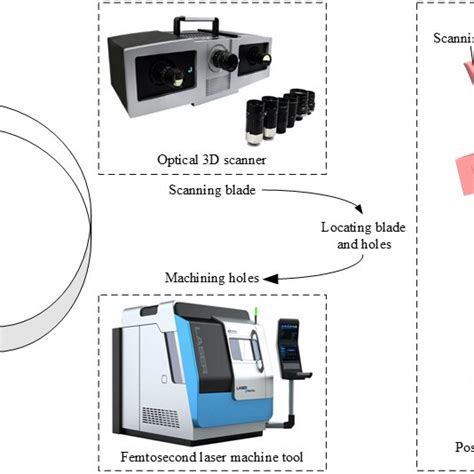 Adaptive Location And Machining Framework For Lm Cooling Holes