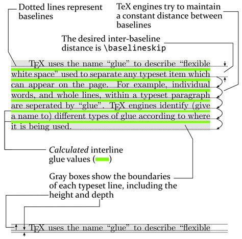 How To Reduce Line Space Between Paragraphs In Html Free Word Template