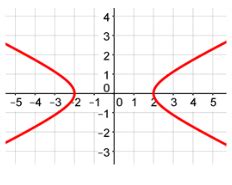 5 05 Even And Odd Functions