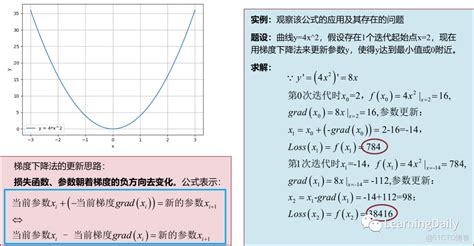 Adam优化器pytorch使用 Pytorch Adam优化器参数mob6454cc6c8549的技术博客51cto博客