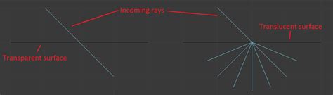 Cycles Render Engine Emitting Light From Object Blender Stack Exchange