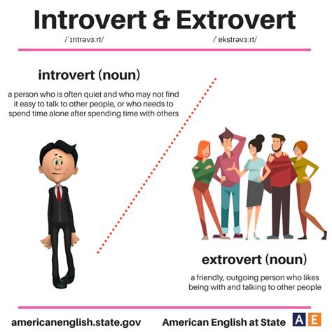 Introvert & Extrovert