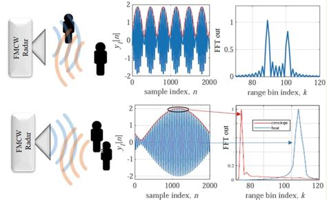 New Technology Doubles Resolution Without Radar Replacement Using Novel
