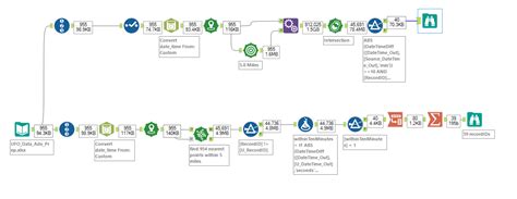 Solved Advanced Certification Exam Prep Guide Practice Alteryx