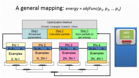 how intel® mpi enables scalable distributed machine learning