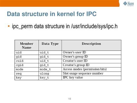 Ppt System Config Ipc Powerpoint Presentation Free Download Id4370491