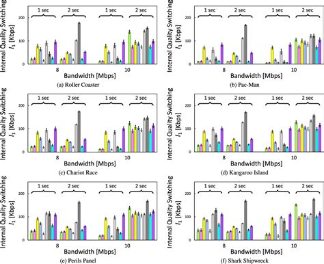 Figure 1 From Viewport History As A Heuristic For Quality Enhancement And Quality Variation