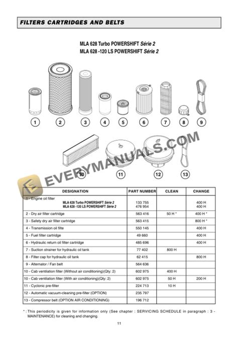 Manitou Mla 628 Turbo Powershift Series 2 Mla 628 120 Ls Powershift Series 2 Mla 628 Turbo